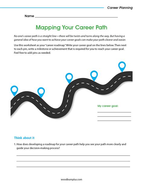 Mapping Your Career Path Woodburn Plus