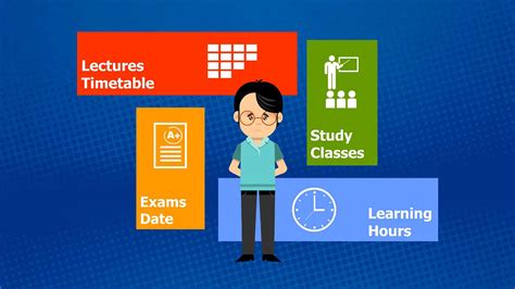 Competency Based Learning On Behance