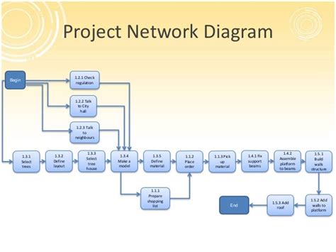 Project Diagram