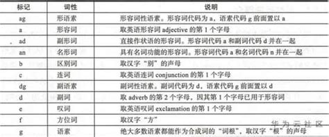 自然语言处理之——词性标注和命名实体识别 知乎