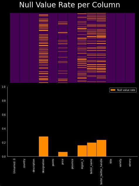 Github Milankalkenings Small Data Analytics Projects Practicing Some Basic Pandas Pyplot And