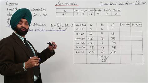 Icse Class 11 Math Statistics 8 Example 4 Mean Deviation About Median Youtube