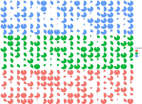 R How To Draw A Figure A Heatmap But Shows Through Pie Chart In Each Cell Stack Overflow