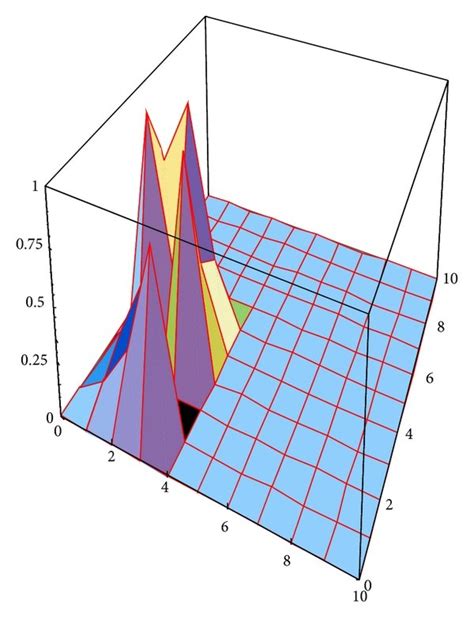 Fuzzy Relation R ~ In Example 9 Download Scientific Diagram