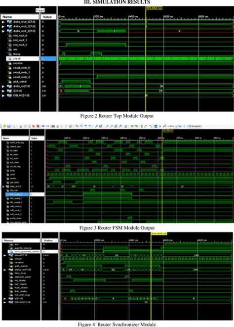 Figure 1 From Design Of Router 1x3 Using Hdl Semantic Scholar