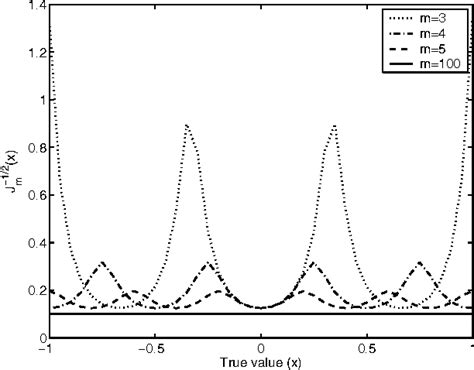 figure 1 from particle filtering for quantized sensor information