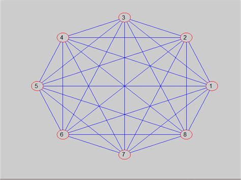 matlab找出无向图中路径 matlab无向图 有向图画法 源码巴士