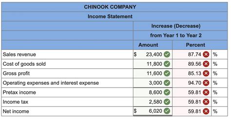 Solved Required Information P13 5 Algo Computing