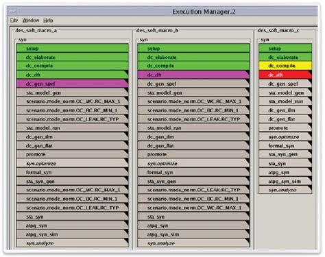 Asic System On Chip Vlsi Design My 3 Day Experience With Synopsys Lynx Design System