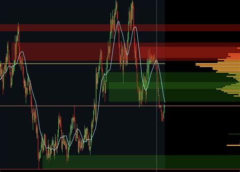 Institutional Order Block Custom Indicators Tradovate Forum