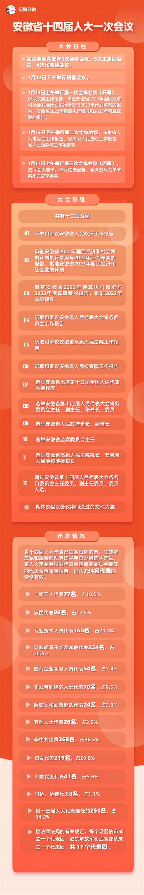 政法小皖看两会 看图了解安徽两会议程日程筹备工作经验六安