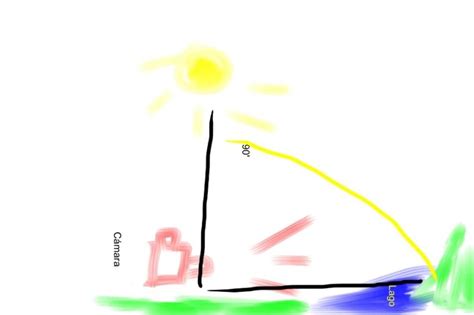 Photography Polarizing Filter