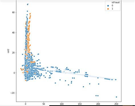 Ieee Fraud Detection Introduction By Kaustuv Dash Medium