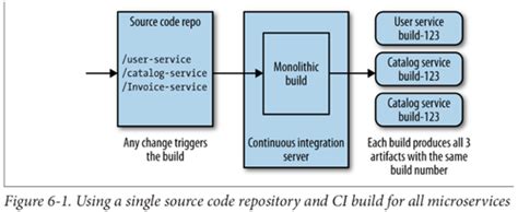 Chapter 6 Deployment Quizlet