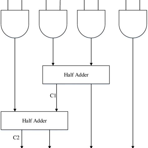 Architecture Of A 4 Bit Vedic Multiplier 29 Download Scientific Diagram