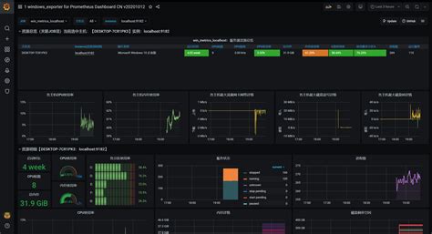 Prometheusgrafana安装入门和简单使用 Dkn 博客园