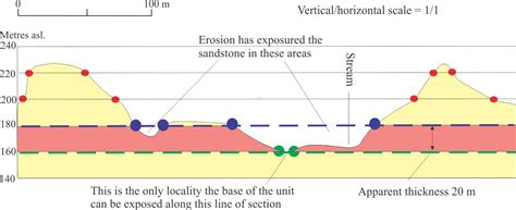Plotting A Structural Contour Map Geological Digressions