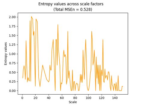 complexity fractals and entropy — neurokit2 0 2 13 documentation
