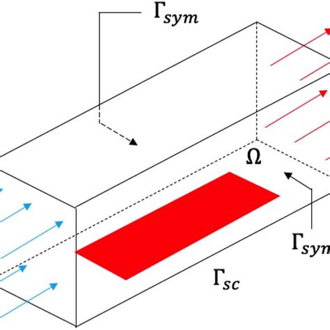 Heat Sink Design Problem Description Download Scientific Diagram