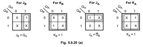 Design Of Synchronous Counters
