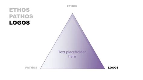 Free Ethos Logos Pathos PowerPoint Template Free PowerPoint Templates