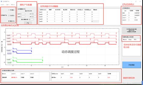 C语言qt实现 实时任务调度仿真软件 任务参数可配置和随机生成支持多核调度实时业务分组调度设计与仿真代码 Csdn博客