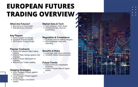 Most Popular European Futures Trading