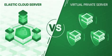 Mengenal Apa Itu Elastic Cloud Server Dan Perbedaannya Dengan Virtual Private Server