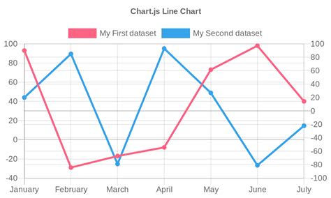 Javascript Quickchart Tickscallback For Labelling Does Not Work When