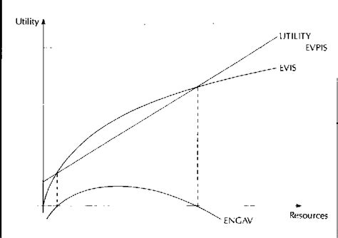 Table 1 From Validation Of Simulation Models Using Decision Theory Semantic Scholar