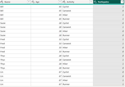 Make A Table In Powerbi Based On Multiple Selections In Another Table Stack Overflow