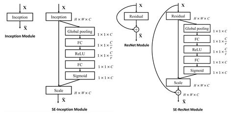 Wind Turbine Surface Defect Detection Method Based On Yolov5s L