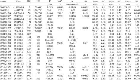 fundamental orbital and observational trigonometric parallax