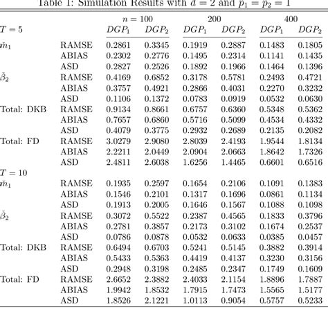 table 1 from a varying coefficient model with two way fixed effects and