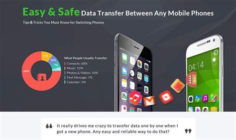 Easy And Safe Data Transfer Between Any Mobile Phones Infographic Visualistan
