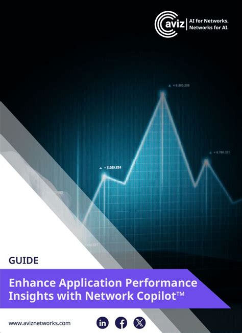 aviz networks on linkedin enhance application performance insights