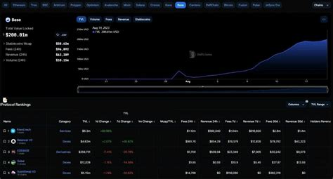 Nikhil D Prince On Linkedin Base