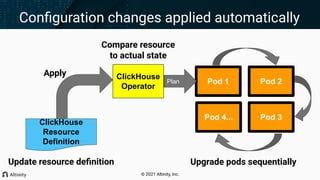 Cloud Native Data Warehouses Intro To Clickhouse On Kubernetes Pdf