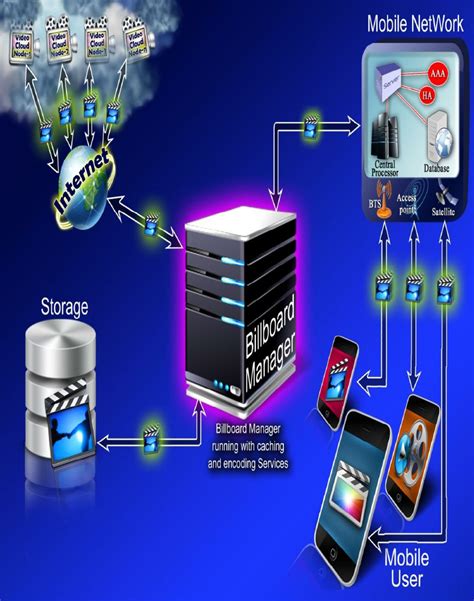 Proposed Caching Architecture Download Scientific Diagram