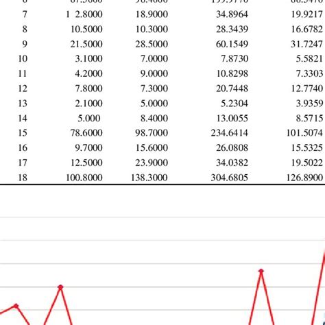 Basic Cocomo Models Download Table