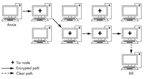 《linux Basics For Hackers：getting Started With Networking Scripting
