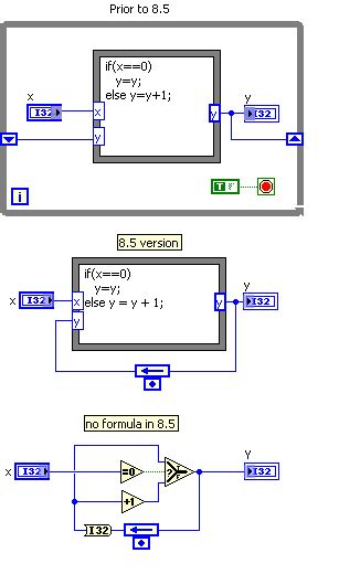 Formula Node Ni Community