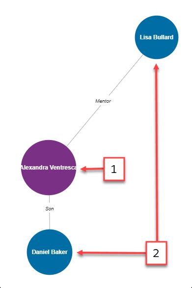 Connect Contacts Using Relationships Unit Salesforce Trailhead
