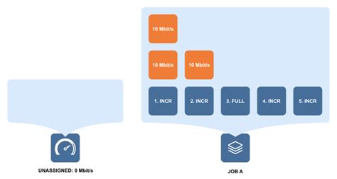 Advanced Bandwidth Throttling