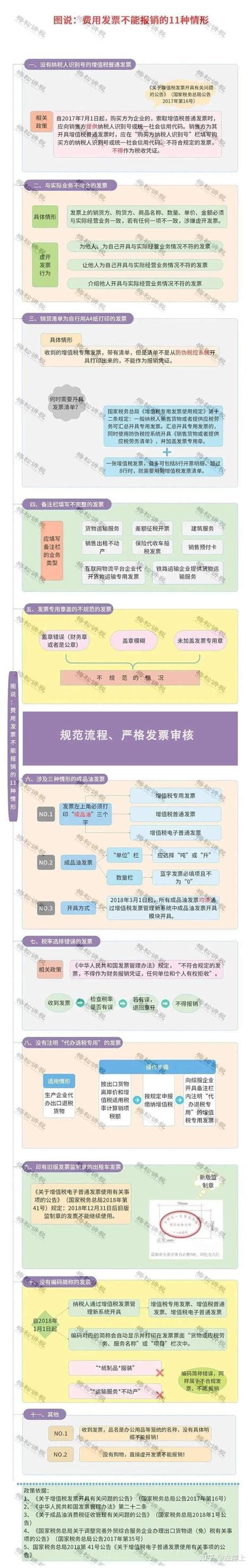 增值税专用发票地址开错一个字，还能抵扣？怎么抵？一文讲清楚 知乎