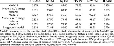 Prediction Performances Of The Screening Models Download Scientific Diagram