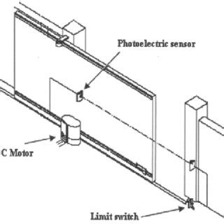 The Layout Of The Gate System Download Scientific Diagram