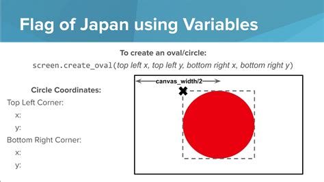 3 Python Graphics Creating Graphics Using Variables Youtube