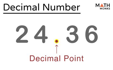 What Is A Decimal Definition Facts Example
