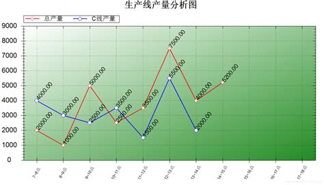 zedgraph 在曲线上添加显示数据 zedgraph 直方图显示数据 csdn博客